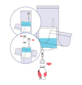 Bladder Cancer Care with Mitomycin | BC Care